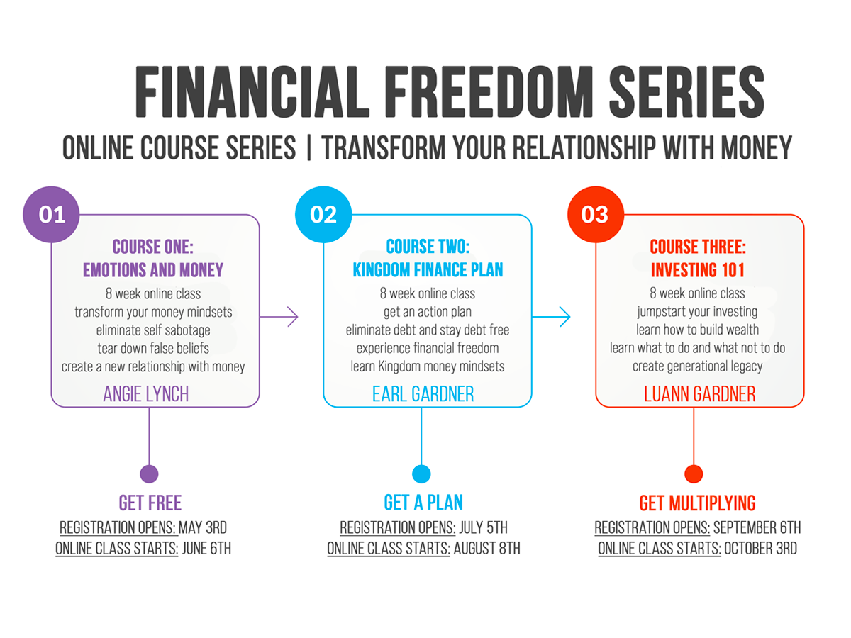 Financial Freedom Series - Online Class - Truth Driven Ministries